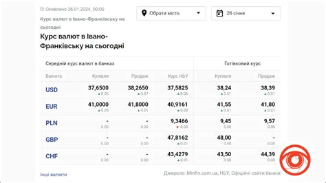 Курс валют в Івано-Франківську 26 січня: гривня продовжує дешевшати ...