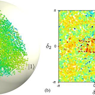 Magnitude A And Phase B Plots Of A Dense Set Of 10 000 Sampled Download Scientific Diagram