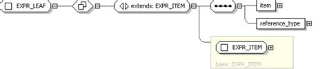 OpenEHR Release 1 0 2 Archetype XML Schema Archetype Xsd