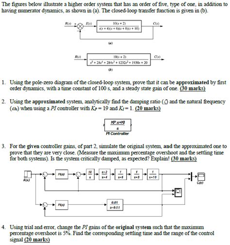 Solved The Figures Below Illustrate A Higher Order System