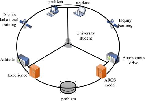Structure Diagram Of Self Inquiry Learning Mode Download Scientific Diagram