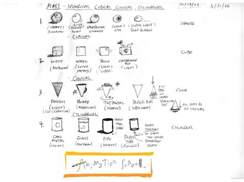 The Animated Pencil Lesson 1 The 4 Basic Forms Design For Various