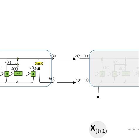 a many to one representation of a lstm layer download scientific diagram