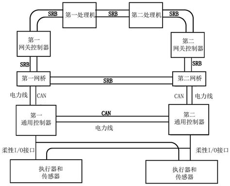 Vehicle Control System And Control Method Based On Redundancy