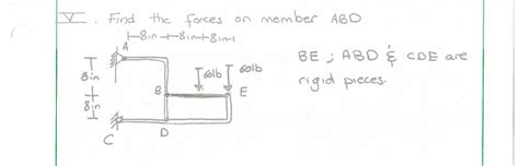 Solved Grad Find The Forces On Nember Abdbe Abd And Cde Are