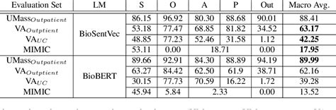 An Automatic Soap Classification System Using Weakly Supervision And Transfer Learning Paper