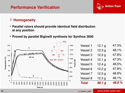 Ppt Synthos 3000 Microwave Assisted Organic Synthesis Meanings