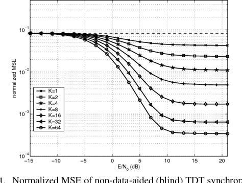 Figure 1 From Timing Ppm Uwb Signals In Ad Hoc Multiaccess Semantic