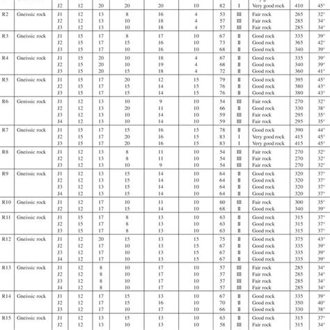 SMR Calculation For Potential Sections SMR Rating And Class Download Scientific Diagram