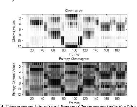 Figure 4 From A Robust Characterization Of Audio Signals Using The