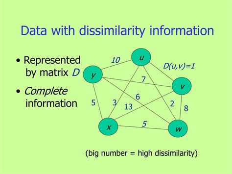 ppt fitting tree metrics hierarchical clustering and phylogeny