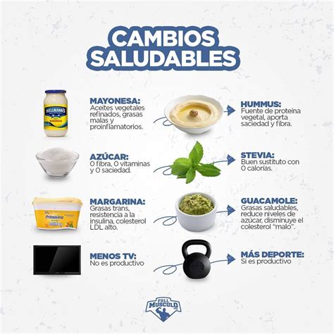 Como Siempre Decimos Los Cambios Radicales Nunca Son Buenos Lo Mejor