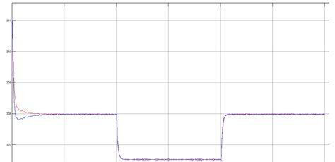 Droop Simulink