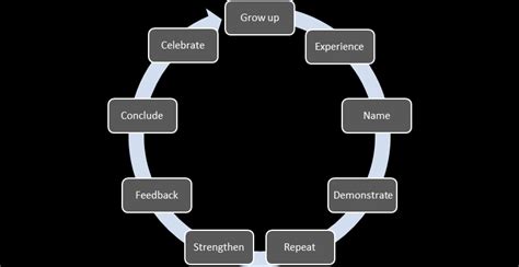Steps Of Scientific Based Quantum Learning Model 17 Download