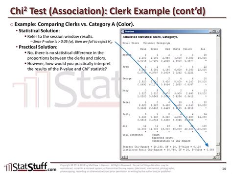 Hypothesis Testing Proportions Compare 2 Factors Ppt
