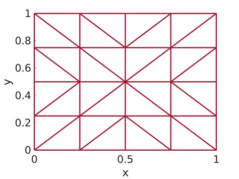 A Initial Mesh For All The Numerical Examples Except E3 B