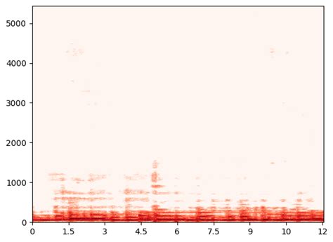 Multi Channel U Net For Music Source Separation