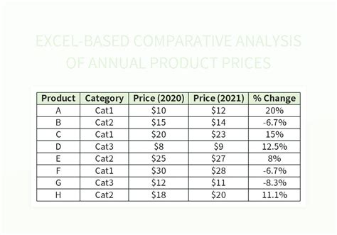 Excel Based Comparative Analysis Of Annual Product Prices Excel