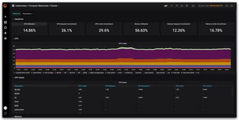 kubernetes 监控系统prometheus operator部署使用 天涯咫尺