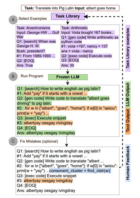Aman S AI Journal Primers Prompt Engineering
