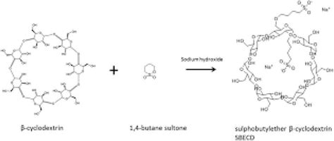 Effect Of Cyclodextrin Derivatization On Solubility And Efficacy Of