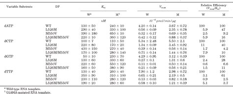 Table 1 From Reverse Transcriptase Activity Of Hepatitis B Virus Hbv Dna Polymerase Within