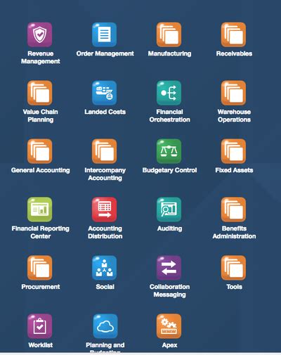 Oracle Fusion Cloud Erp And Apex Paas Mashup Jmj Cloud