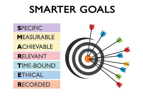 Smarter Goals Enhance The Smart Framework By Incorporating Ethical And Recorded As Additional