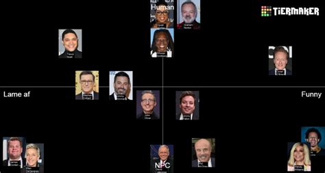 Television Show Hosts Tier List Community Rankings Tiermaker