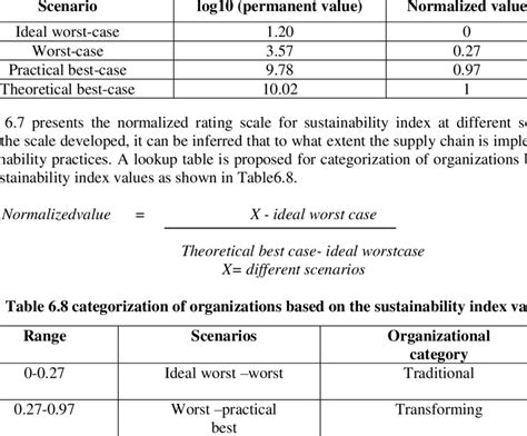 9 Vpm For The Illustrative Example Download Scientific Diagram