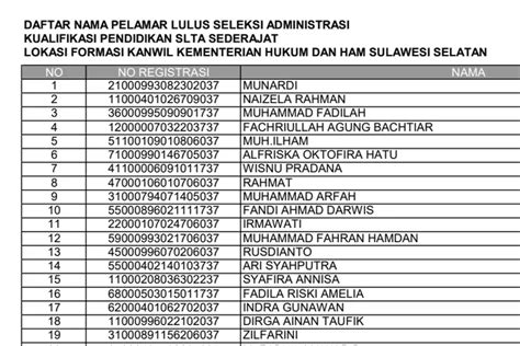 Daftar Nama Honorer Yang Lolos PPPK Tahap 2 Tahun 2024 Dirilis BKN