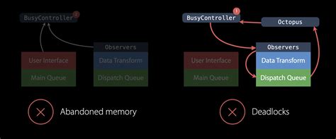 Wwdc Concurrent Programming With Gcd In Swift 3