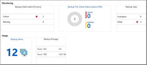 Recovery Service Vaults In Azure Naukri Code 360