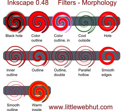 Morphology Filters For Inkscape Scalable Vector Graphics Artofit