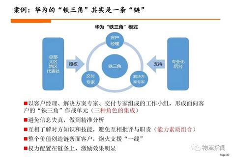 干货：45张ppt解析矩阵型组织结构设计 物流 杨少杰 高绩效 新浪新闻