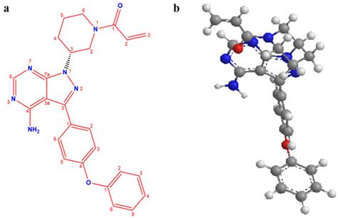 Applied Sciences Free Full Text Development And Characterization Of Ibrutinib Loaded