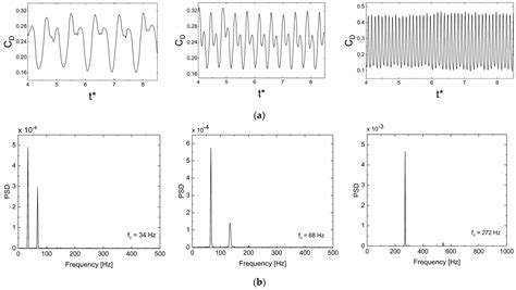 A Numerical Analysis Of Active Flow Control Techniques For Aerodynamic Drag Reduction In The