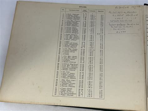 Star Identification Tables Vintage Ship Salvage