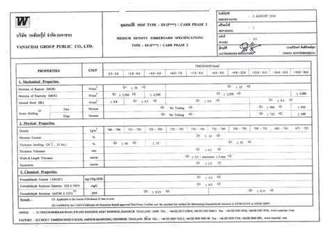 Tiêu Chuẩn E0 E1 E2 Carb P1 Carb P2 Class A B C Là Gì