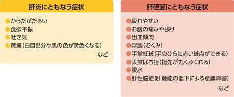 肝細胞がん hcc の症状 患者の皆様 武田薬品工業株式会社