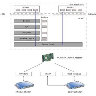 The RDMA Server Tango Class Download Scientific Diagram