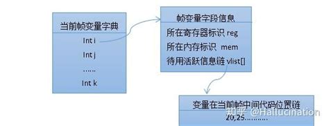 编译原理——小型类c编译器的设计和实现(生成8086汇编代码)之2:详细模块的设计 知乎 编译原理——小型类c编译器的设计和实现(生成8086汇编代码)之2:详细模块的设计 知乎