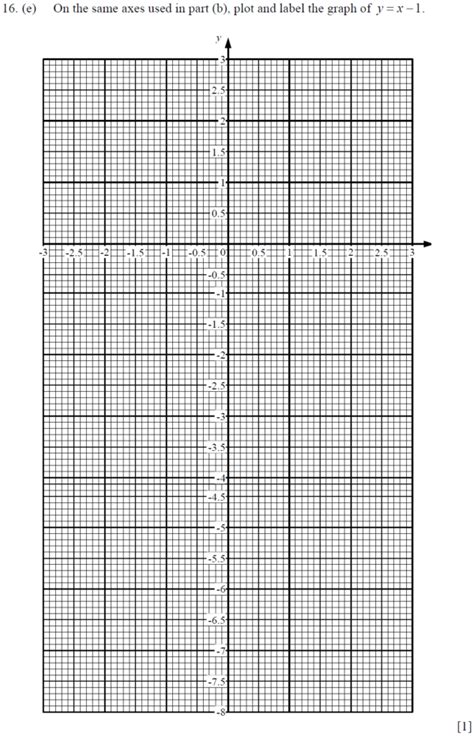 13 Plus 13 Maths Sketching Graphs Past Paper Questions Piacademy