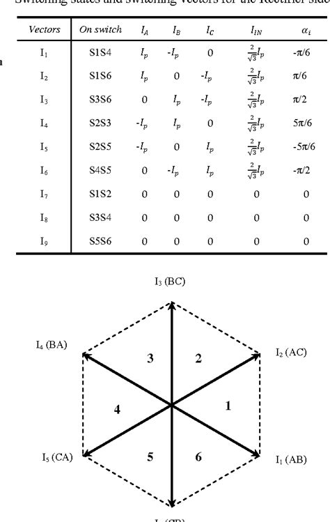 figure 2 from a novel five phase matrix converter using space vector