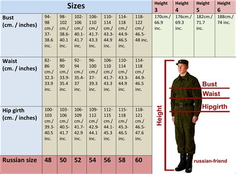 Russian Size Chart To Us