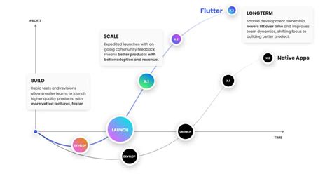 Discover The Flutter Advantages For Organizations Caglar Kullu