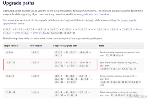 gitlab漏洞导致服务器被植入挖矿程序 git 挖抗程序 csdn博客