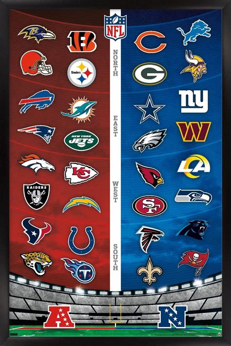 Trends International Nfl League Logos 22 Wall Poster 22 375 X 34 Black