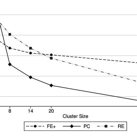 Estimated Root Mean Square Error Rmse For Coefficient β 1 Of X Ij Download Scientific Diagram