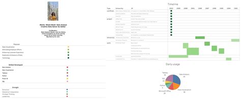 Github Minitabhattmin S